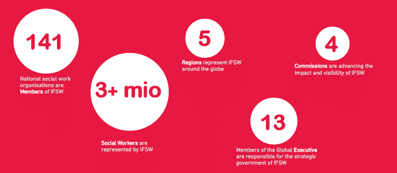 IFSW 2019 End of Year Report – International Federation of Social Workers